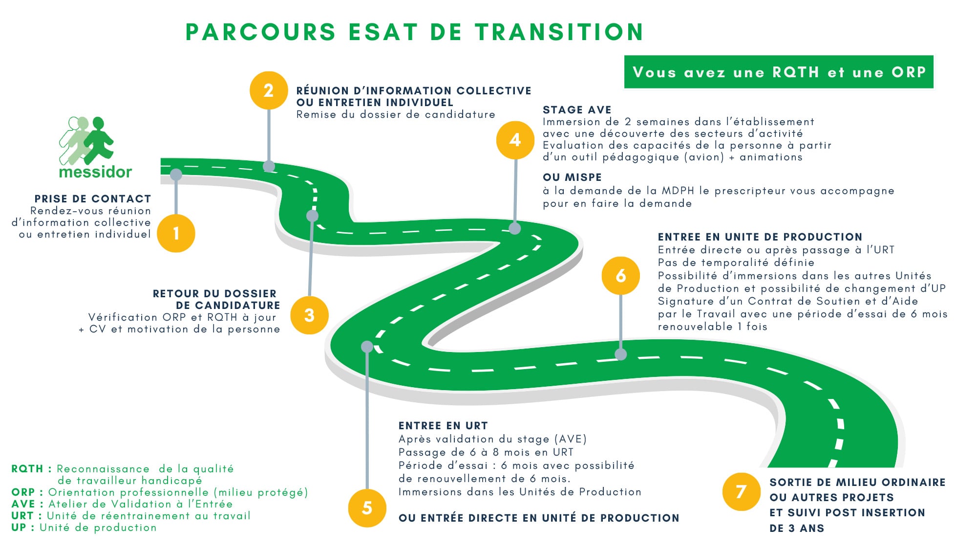 Handicap psychique : Accompagner vers et dans l'emploi