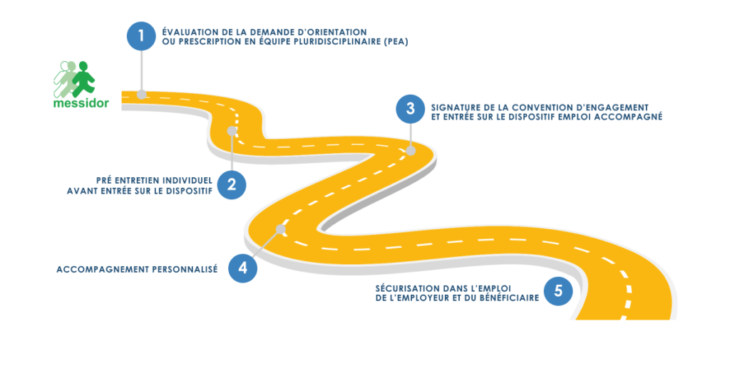 Handicap psychique : Accompagner vers et dans l'emploi